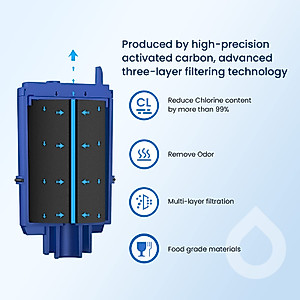 GLACIER FRESH Replacement for PUR® Water Filter Faucet, Replacement for RF9999® and RF-3375, Compatible with All Pur® Faucet Mount Filtration Systems, 6 Pack