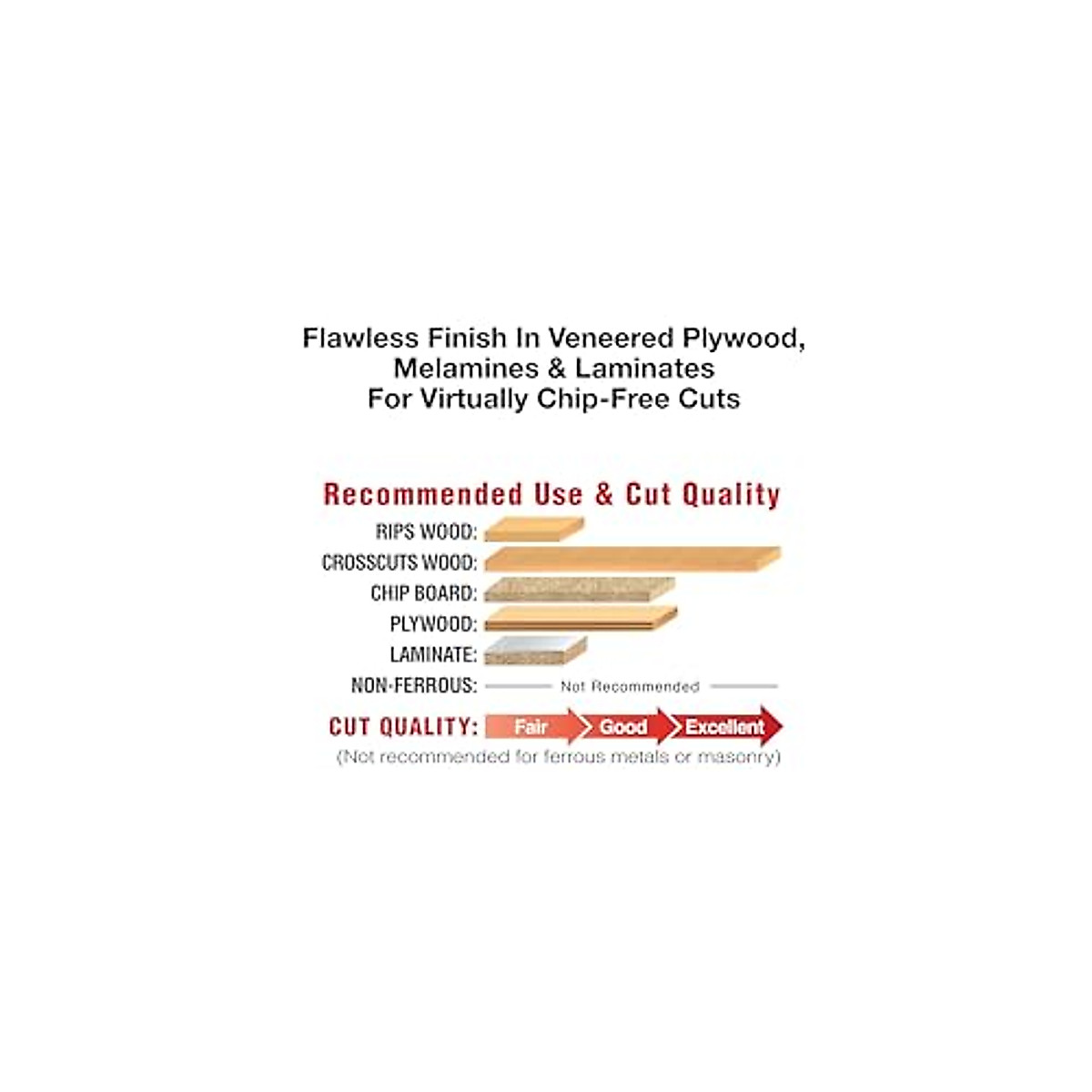 Freud LU79R007: 7-1/4" Thin Kerf Ultimate Plywood & Melamine Blade