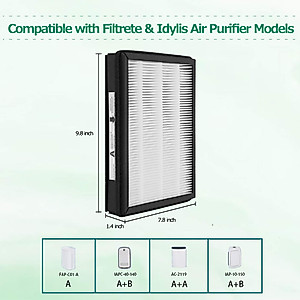 HENSITA Drolma Size A HEPA Replacement Filter, Compatible with Filtrete & Idylis Air Purifier Devices FAP-C01-A, AC-2119, IAPC-40-140, IAP-10-150, Compare to Part Model # IAF-H-100A, 2-Pack