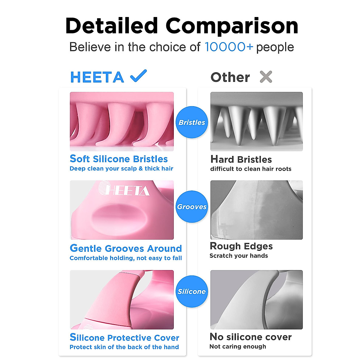 HEETA Hair Shampoo Brush, Upgraded Wet & Dry Hair Scalp Massager with Soft Silicone, Scalp Exfoliator for Remove Dandruff, Scalp Scrubber Hair Care Tools for Women, Men, Pets (Pink)