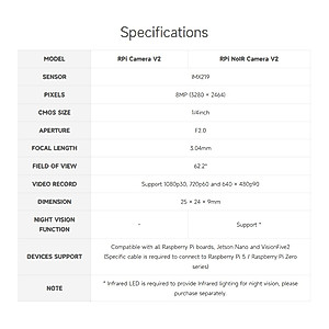 waveshare Kit Compatible with Offical Raspberry Pi Camera V2.1 and CM3/3+/4 Jetson Nano Jetson Xavier NX Support 1080p30 720p60 and 640x480p90 Video Record Comes with 15cm FPC Camera Cable