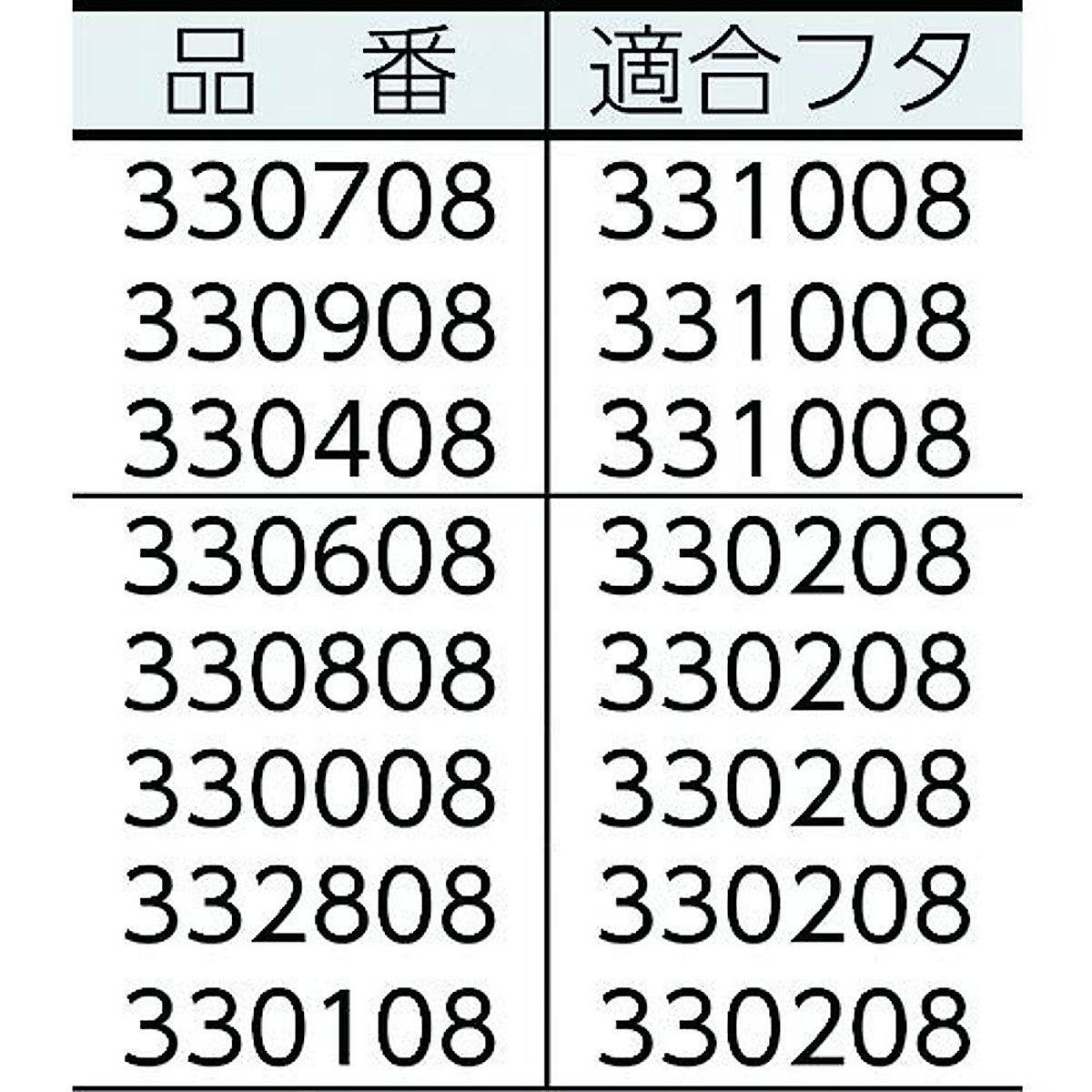 Rubbermaid Commercial Products-Food Storage Box/Tote for Restaurant/Kitchen/Cafeteria, 21.5 Gallon, Clear (FG330100CLR)