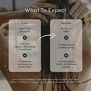 Jupiter Anti-Dandruff Shampoo, for Women & Men, Physician-Formulated for Flaky, Itchy, Oily, Dry Scalp, Vegan, Sulfate-Free, Color-Safe, & Paraben-Free, Anti-Dandruff Shampoo with Zinc, 9.5 fl oz