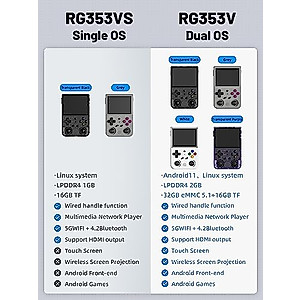 Daxceirry RG353VS Retro Handheld Games Console 3.5" IPS Screen Linux System RK3566 64 bit WIFI Bluetooth Video Player Pre-Installed 4452 Games Supports Wired Handle (DXR-RG353VS-Black T)