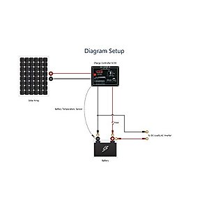 Blue Sky Energy SC30 30A PWM Solar Charge Controller with Display, Fully programmable for Lead-Acid or Lithium Batteries