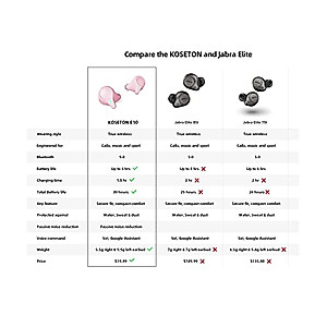 KOSETON Pink True Wireless Earbuds – Mini Wireless in-Ear Headphones for Running and Sport, Bluetooth Earbuds with Superior Sound & Premium Comfort, 30 Hour Battery