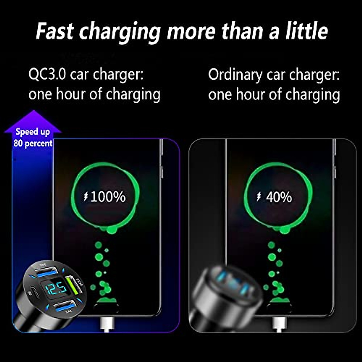 Car Charger 66W Super Fast Charging with USB PD&QC 3.0(Voltmeter&LED Lights) Universal Quick Charge for 12-24V Car Cigarette Lighter Plug,Compatible with iPhone 14 13 12,S22 S21 S20,iPad (BK351)