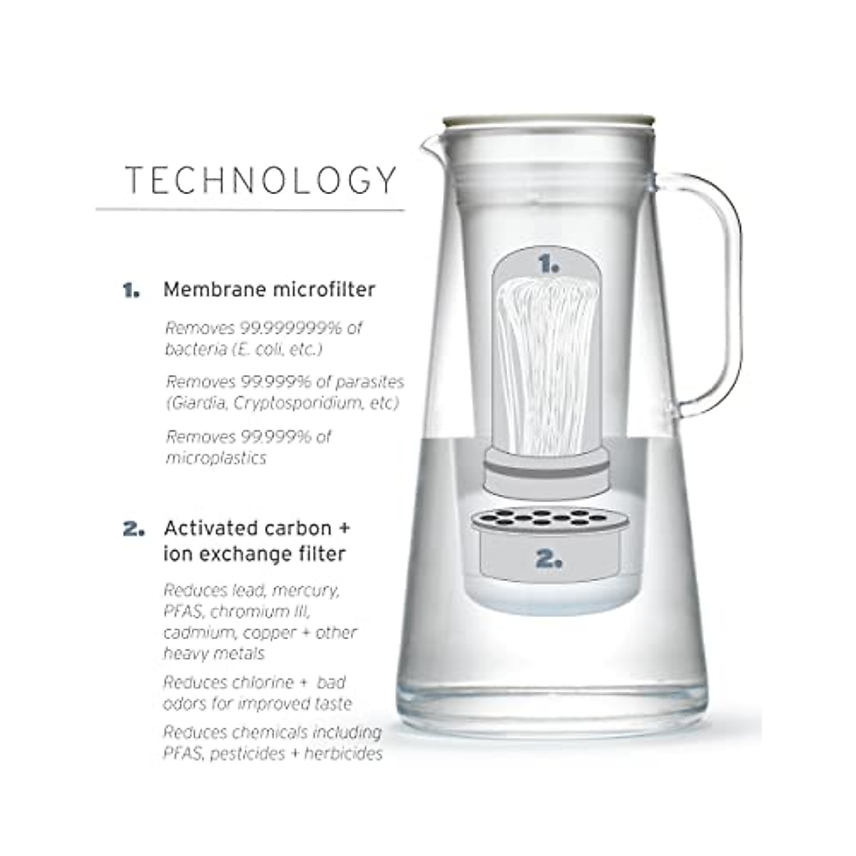 LifeStraw Home – Water Filter Pitcher, 7-Cup, Seafoam, BPA Free Designed for Everyday Protection Against Bacteria, parasites, microplastics, Lead, Mercury, PFAS, and a Variety of Chemicals