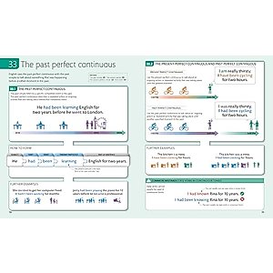 English for Everyone: English Grammar Guide: An ESL Beginner Reference Guide to English Grammar Rules