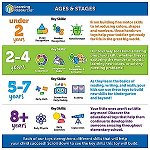 Learning Resources Spike The Fine Motor Hedgehog - 14 Pieces, Ages 18+ months Toddler Learning Toys, Fine Motor and Sensory Toys, Educational Toys for Toddlers, Montessori Toys