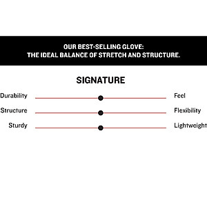 Marucci - 2021 Signature Batting Glove Full WRAP USA (MBGSGN3FW-USA-AL), Standard, ADULT LARGE