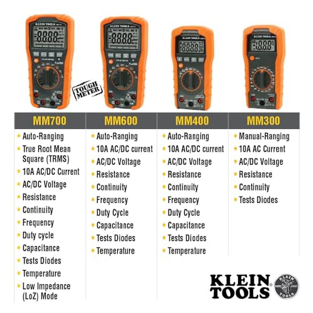 Klein Tools MM600 Multimeter, Digital Auto-Ranging, AC/DC Voltage and Current, Temperature, Frequency, Continuity, More, 1000V