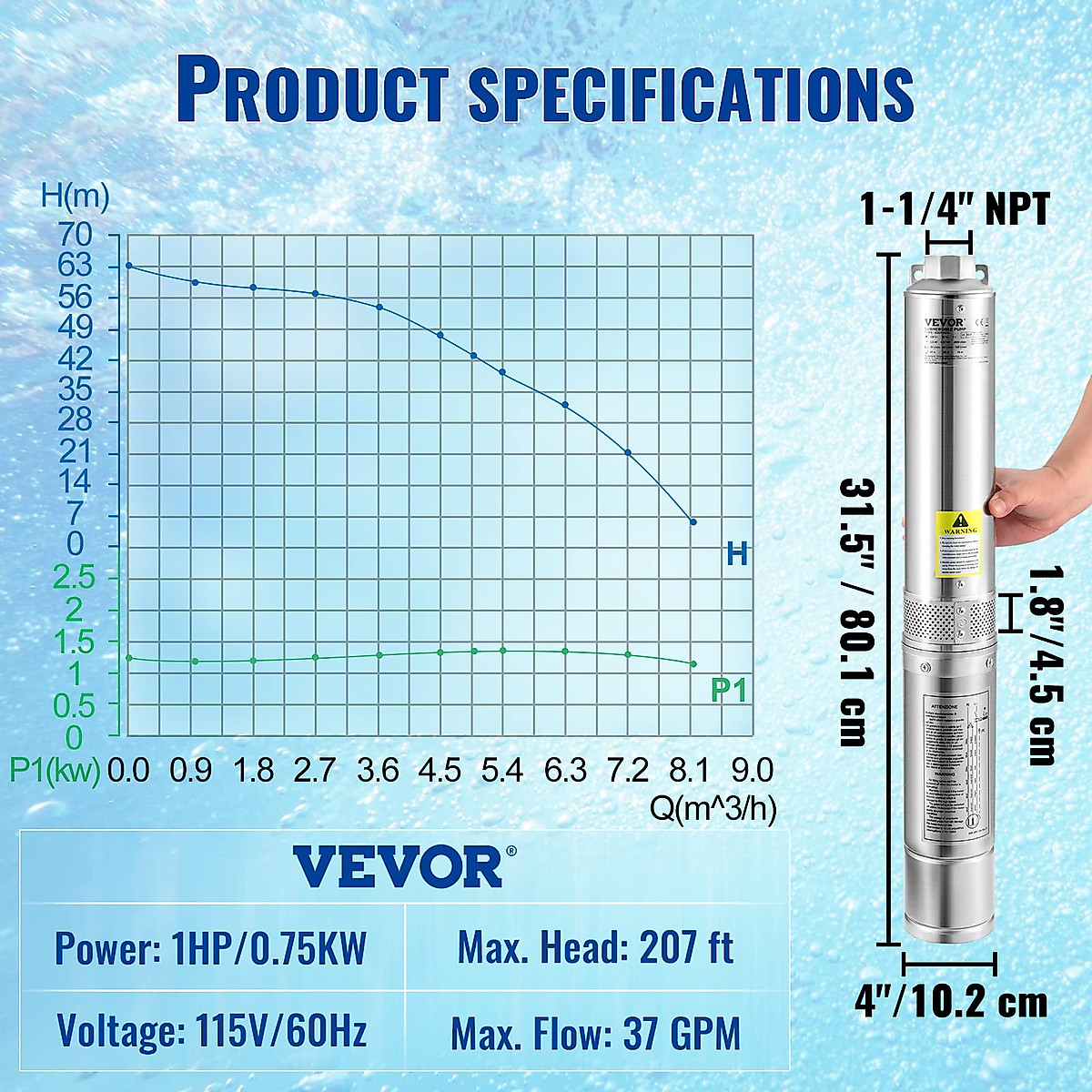 VEVOR Well Pump 1.5 HP, Submersible Well Pump 110V, Stainless Steel Deep Well Pump with 131ft Cable, Stainless Steel Deep Well Pump 24GPM for Cities Farmland Irrigation and Home Use