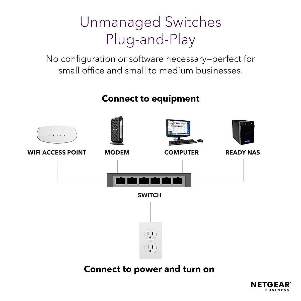 NETGEAR 8-Port Fast Ethernet 10/100 Unmanaged Switch (FS108) - Desktop and ProSAFE Lifetime Protection