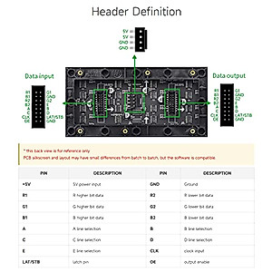 Waveshare RGB Full-Color LED Matrix Panel, 2.5mm Pitch, 64×32 Pixels, Adjustable Brightness, Compatible with Raspberry Pi 5/4B/3B/Zero/Zero W/Zero 2W/Pico/Pico W/Pico WH