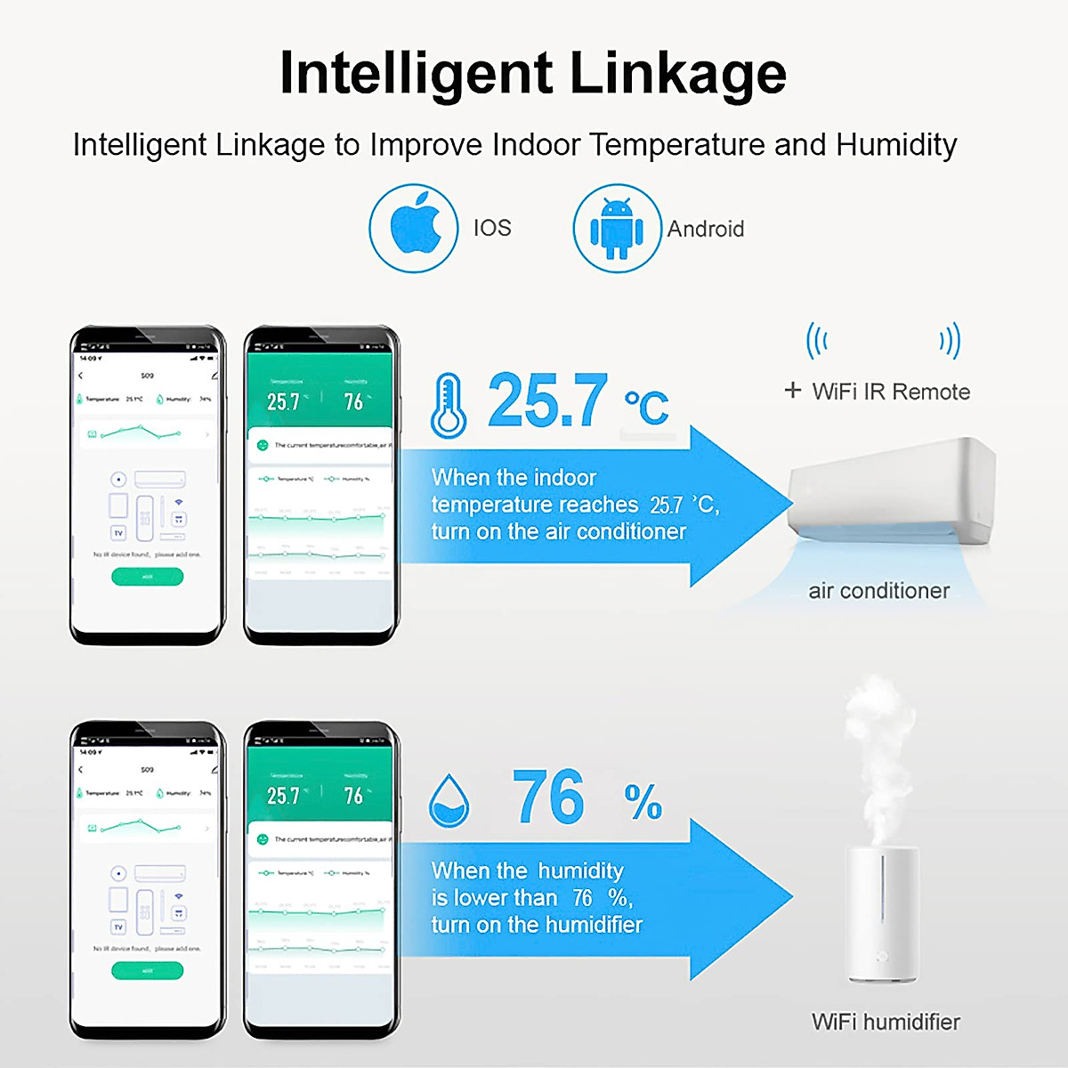 WiFi Smart IR Remote Control WiFi Temperature Humidity Sensor Monitor with LCD Display Cover Above 98% IR Device for Air-Conditioned TV Fan etc Smart Life APP Compatible Alexa Google Assistant