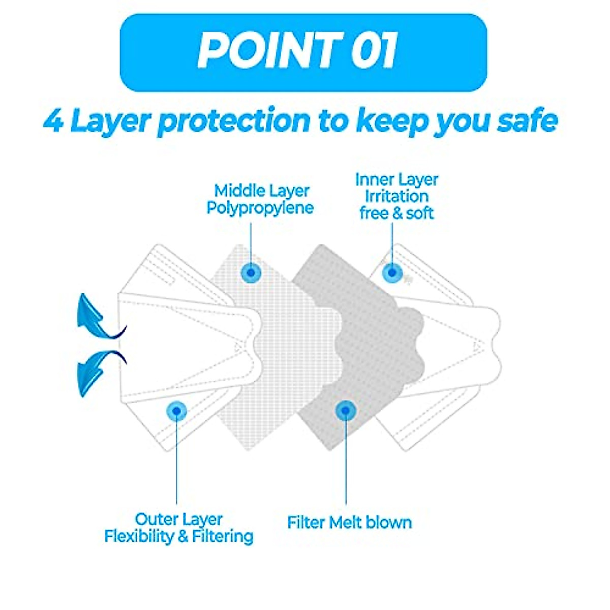 Letusto Ask Earth KF94 Face Masks 4 Layer Protection Safety Mask with 3D Design for Maximum Protection… (50, Black)