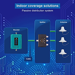XRDS -RF Wide-Band 3 Way Splitter-4.8dB N Type Female-50 Ohm (NOT for TV)
