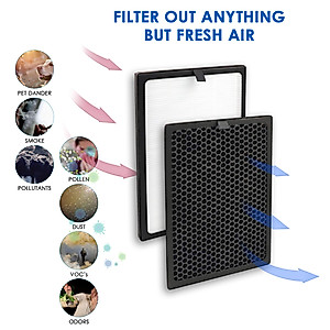 Flintar Air Max 8L True HEPA Replacement Filter Set, Compatible with Okaysou AirMax8L Air Purifier, Blue Ultra-Filter H13 True HEPA + Yellow Duo-Filter Activated Carbon Filter Combo Pack