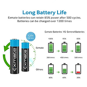 Exmate Rechargeable AAA Batteries, 1000mAh 1.2V Ni-MH High Capacity AAA Rechargeable Battery with Box (16 Count)