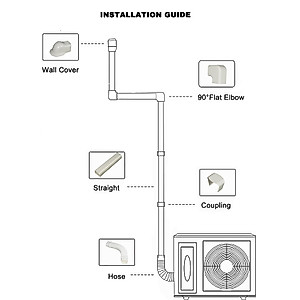 Mini Split Air Conditioner Line Cover | PVC Decorative Line Cover Kit 3" for Mini Split and Central Air Conditioner & Heat Pumps(15 Feet)