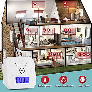 Carbon Monoxide Detector,CO Gas Monitor Alarm Detector,CO Sensor with LED Digital Display for Home,Depot,Battery Powered