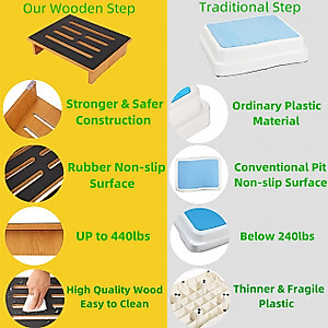Goductyle One Step Stools for Adults with Non-Slip Rubber Stepping Surface, Indoor/Outdoor Wooden Step Stools for Seniors, 450Ib Carrying Capacity, Suitable for Kitchen, Bathroom, Bedside Support