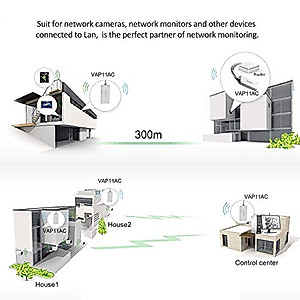 VONETS AC1200Mbps Dual Band 2.4GHz+5Ghz Mini Wireless Bridge Repeater Wi-Fi Signal Booster AP Modes 1 RJ45 Male(100Mbps) WiFi Hotspot Extender Amplifier Wireless to Ethernet for DVR Robots Monitoring