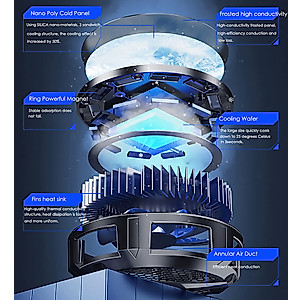 TEESSO iPad Cooler, Upgrated 3.9 inch Diameter Magnetic Tablet Cooler, ipad Cooling pad Phone Cooling Fan 27W Power Driver, Temperature Display Radiator for iPhone iPad Portable Laptop Cooler