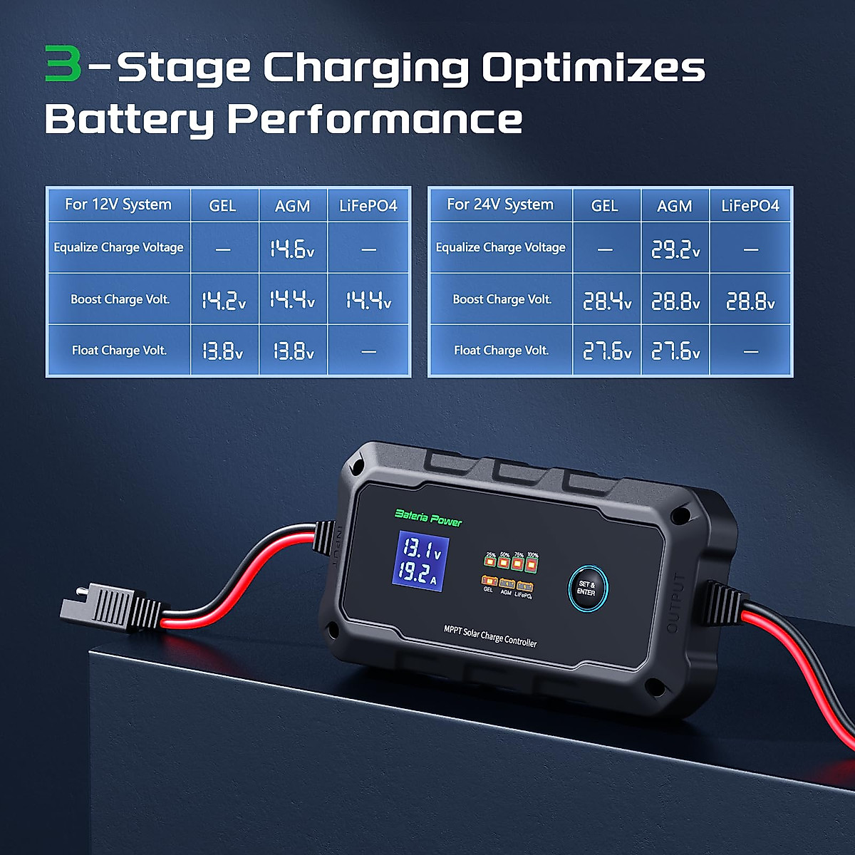 20A 12V/24V MPPT Wireless Solar Charge Controller, Bateria Power Intelligent Solar Panel Regulator 20 Amp BT App Function for 12/24 Volt LiFePO4, Gel, AGM, FLD, SLD, Li Battery (Sunrock 20Pro)