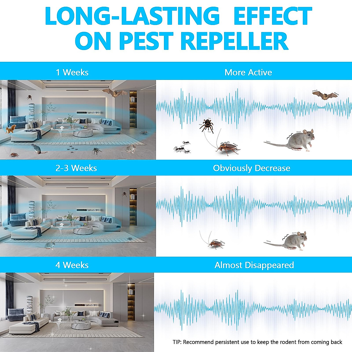 Ultrasonic Repellent for Rodent, 360° Mice Repellent Indoor Rat Deterrent Get Rid of Mice with LED Lights, Pest Control Squirrel Repeller for Attic Houses Barns Garage Basement RV