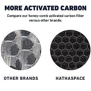 HATHASPACE Air Purifier HEPA Filter Replacement - Certified Filters for HSP001 Smart Purifiers - Easy to Install, Improved Air Quality - 1 Set, H13 True HEPA