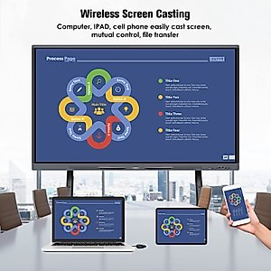 AI-Board Smart Board Dual System 4K UHD Touchscreen Display Digital Whiteboard for Office and Classroom All-in-One Computer with Wireless Screen Sharing Interactive Whiteboard