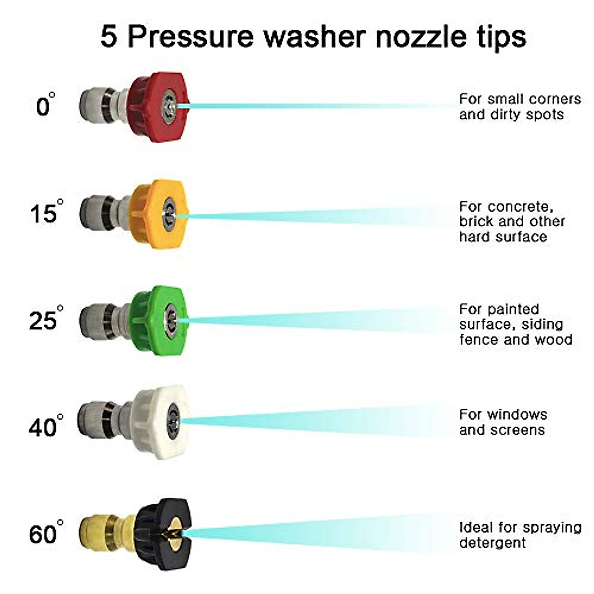 Selkie Foam Cannon Gun Kit, Foam Cannon Blaster with 1/4 Inch Quick Connector with 5pcs Pressure Washer Nozzle Tip,M22-14 mm and 3/8" Quick Inlet Connector, Jet Wash Gun 4350 PSI