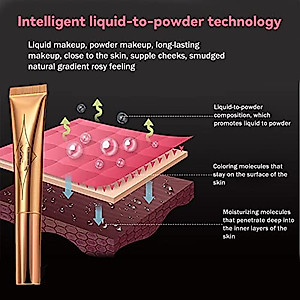 Contour Beauty Wand, Liquid Face Highlighter Bronzer Stick, Blush Pen, with Cushion Applicator Attached for 3D Face Brighten 0.4oz (3 colors)