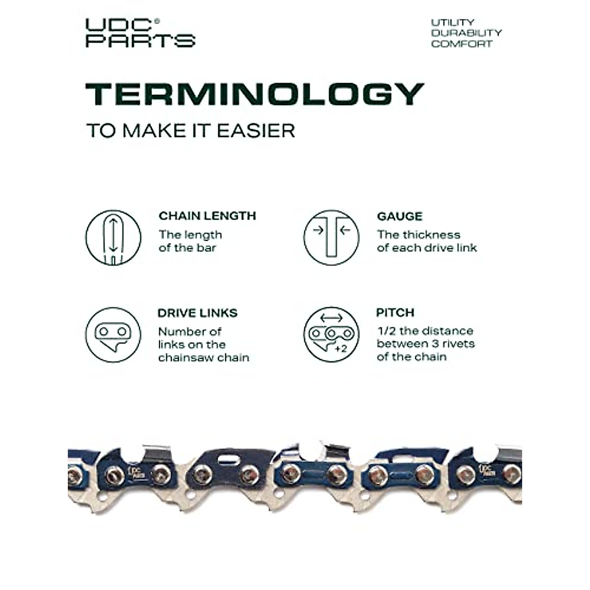 UDC Parts 18-Inch Chainsaw Chain / 3 Pack / S62 / .050 Gauge 3/8" LP pitch 62 Drive Links/Fits Husqvarna Echo Poulan Kobalt Craftsman and more