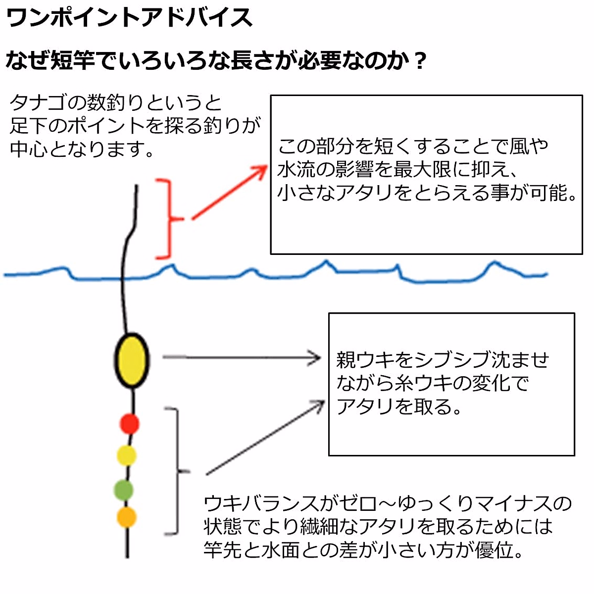 Daiwa Mountain Stream Rod, Hinata 3 Shaku Fishing Rod
