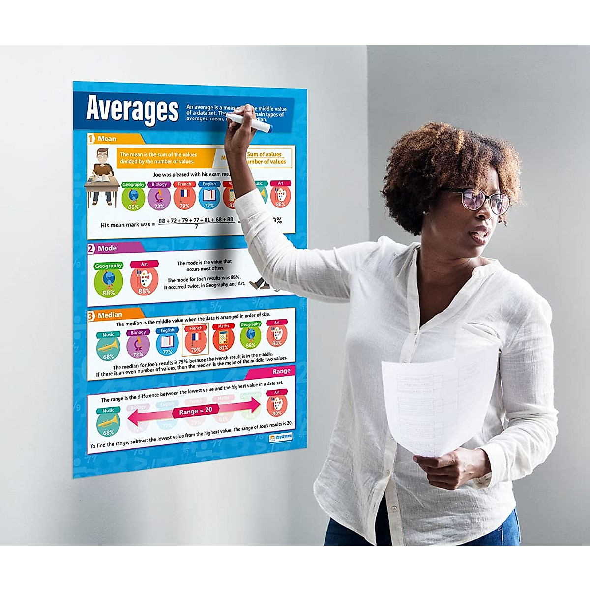 Averages Math Poster – Laminated – 33” x 23.5” – Educational School and Classroom Posters