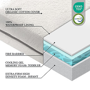 Organic Cotton 2-Sided Crib Mattress | Waterproof Washable Protector w/Ventilated Foam Lining| Light 2-in-1 Baby Mattress w/Firm Support for Infant & Soft CertiPUR Foam for Toddler | 52 x 27 x 4”