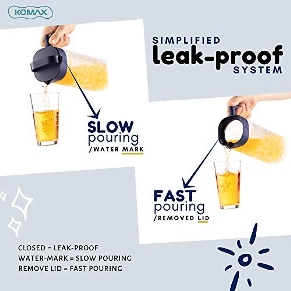 Komax Set of 2 Plastic Water Pitcher with Lid – BPA-Free Water & Iced Tea Pitcher Set – Microwave & Dishwasher Safe Plastic Pitcher – Tea, Sangria, or Juice Containers with Lids for Fridge (2.1 Qt)