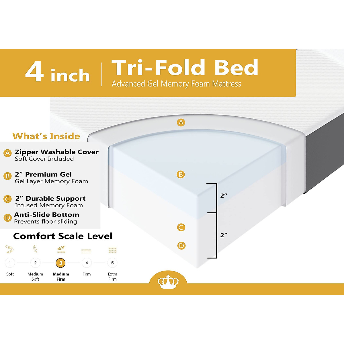 DynastyMattress Foldable Mattress Bed Gel Memory Foam, Trifold Mattress 4 Inch, Portable Topper & Washable Cover, Sofa, Couch, Guests, Camping, RV Traveling, Queen Size - 58”x 78”x 4” (USA Made)