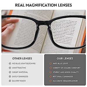 ZEHEXA Reading Glasses for Women Blue Light Blocking Glasses Filter UV Round Lightweight Readers Glasses for Women and Men Reader 0.05