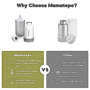 Mamatepe Upgrade Bottle Warmer on The go Portable Baby Breast Milk Warmer for Travel, Hot Water Heating Warmer Insulated Thermo Fits All Infant Bottles, Digital Water Temp Display Lid,15.5 oz