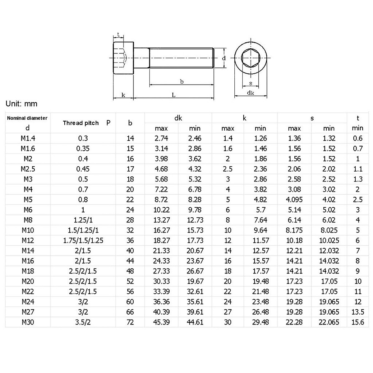 jiuwu 50Pcs M3 x 25mm Socket Head Screw，Thread Pitch 0.5 mm Alloy Steel 12.9 GradeHex Socket Button Head Cap Screws Bolts Kit, Black Oxide Finish