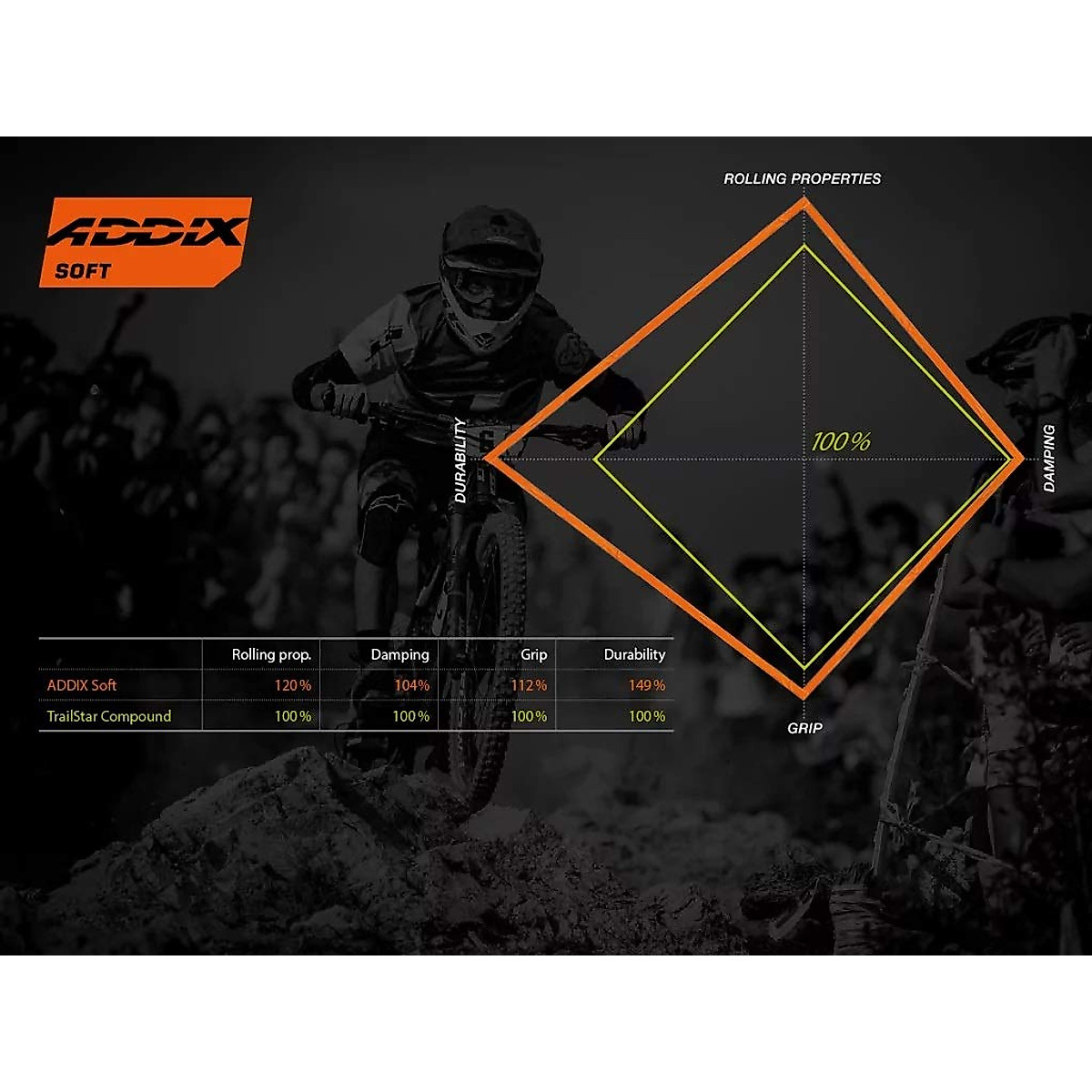 SCHWALBE - Eddy Current E-MTB/MTB and Enduro Tubeless Folding Front Bike Tire | 29 x 2.4 | Evolution, Super Gravity, Addix Soft | Black