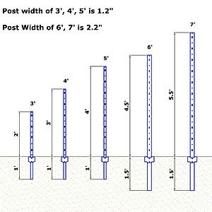 MTB Metal Fence Post Fence U Post Green 4 Feet, Pack of 5, for Garden Wire Fence U-Channel Steel Garden Post Sign Post