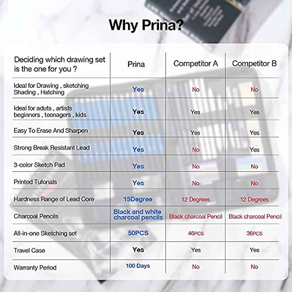 Prina 50 Pack Drawing Set Sketch Kit, Sketching Supplies with 3-Color Sketchbook, Graphite, and Charcoal Pencils, Pro Art Drawing Kit for Artists Adults Teens Beginner Kid, Ideal for Shading, Blending