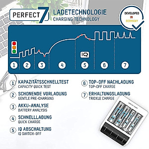 Ansmann Comfort Smart Charger Bundle for 1-8 AA/AAA Rechargeable Batteries + 8 pcs of Ansmann AA 2850 Hybrid Rechargeable Batteries