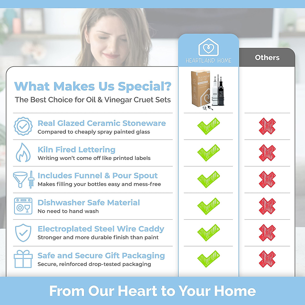 Heartland Home Ceramic Olive Oil and Vinegar Dispenser Set. Bottles, Kitchen Caddy, 3 Oil Pourer Spouts and Funnel! 21oz Glass Bottle Container. Salad Dressing or Cooking Oil Cruet (Black and White)