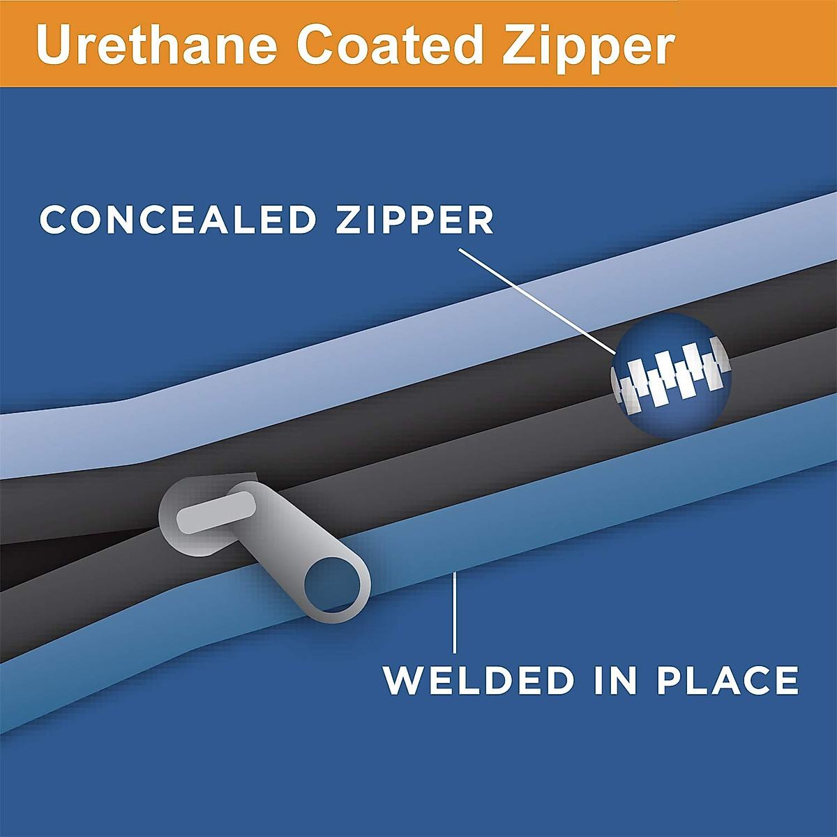 Rightline Gear 100R20 Range 2 Weatherproof Rooftop Cargo Carrier for Top of Vehicle, Attaches With or Without Roof Rack, 15 Cubic Feet, 40 x 36 x 18 inches, Black